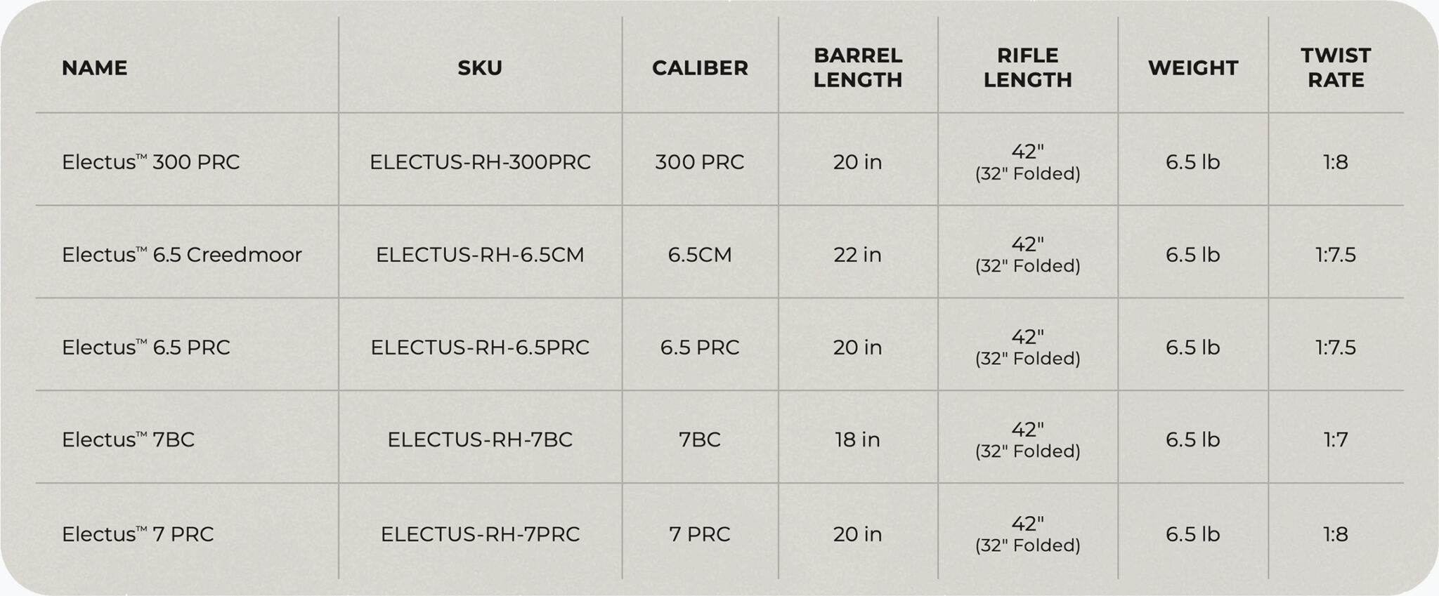 Electus Bolt Action Rifle | Ultra-Light Mountain Rifle